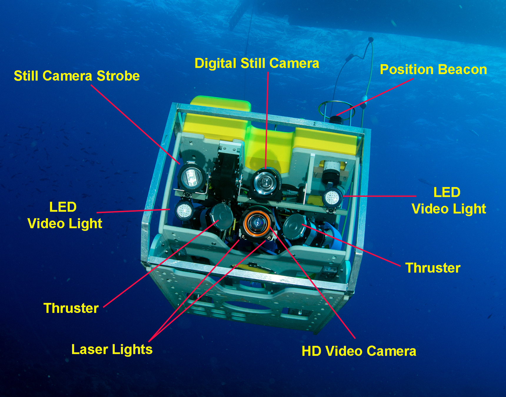 ROV Specs - Ages of Exploration
