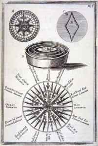 Anatomy of a Compass - Ages of Exploration