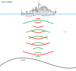 Active SONAR - Ages of Exploration